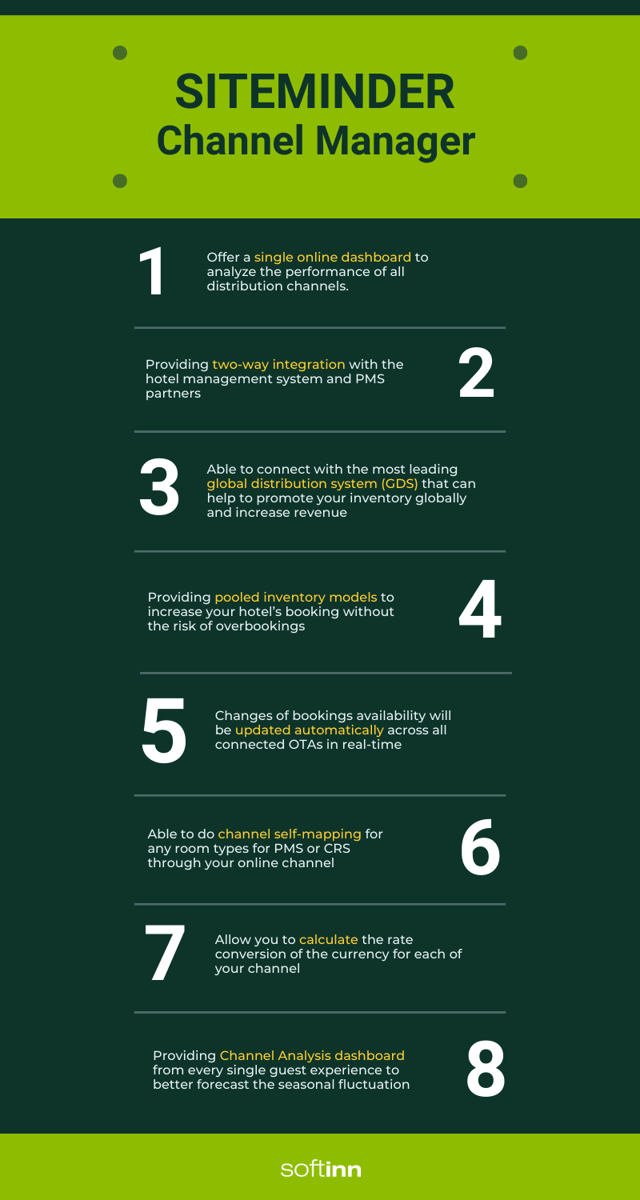 SiteMinder Channel Manager